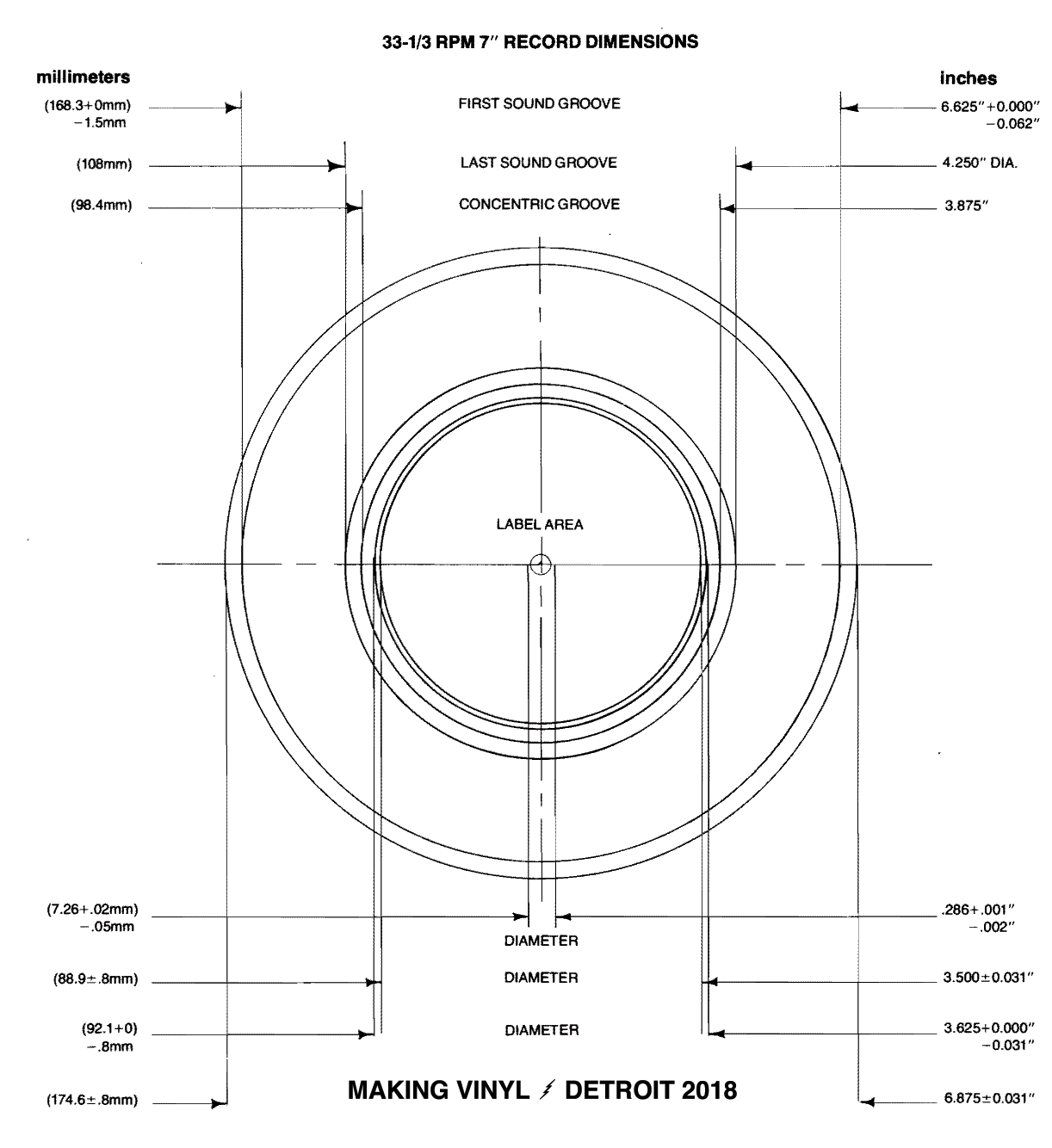 Making Vinyl, RIAA to Collaborate on Mfg. Standards Record guidelines ...