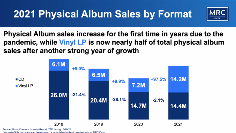 HOMEPAGE Making Vinyl | Making Vinyl